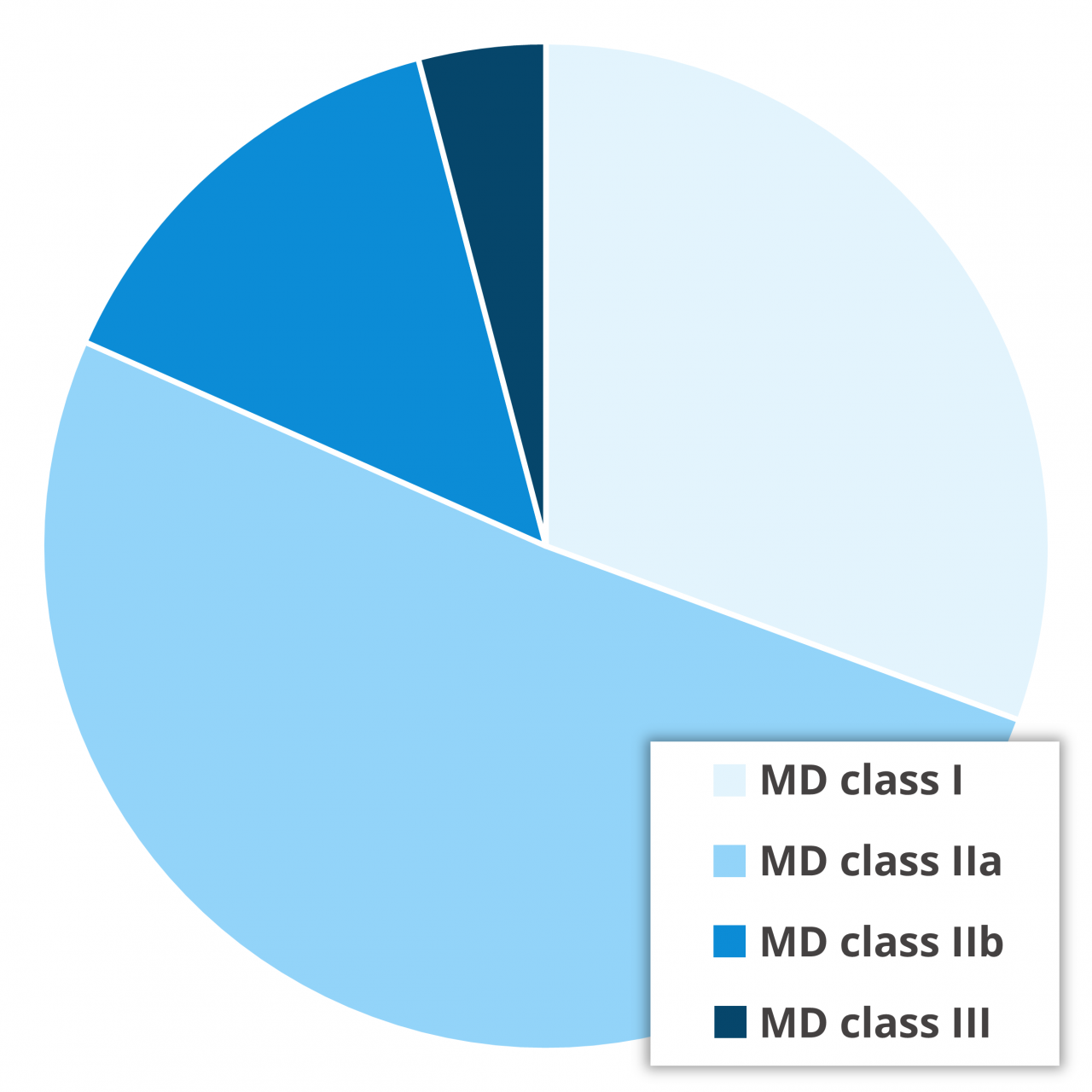 References - Our 4C Services in practice